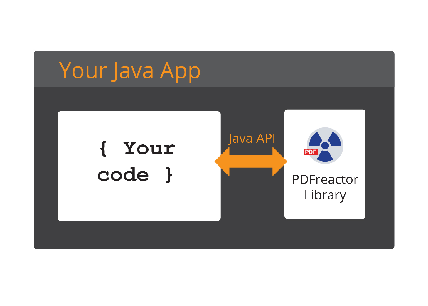 Which PDFreactor Product is suitable for my use case - PDFreactor