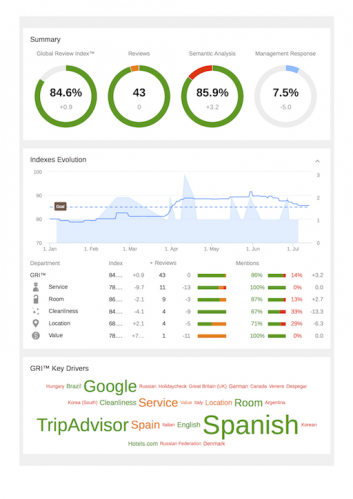 Reporting Software for HTML Reports & Data Reporting Tools